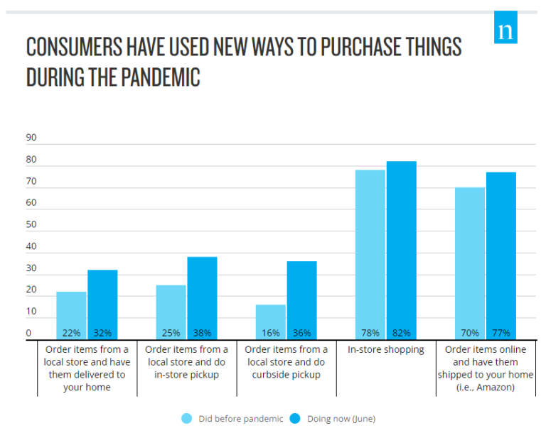 Case Study: How IT Outsourcing Transformed A Convenience Store Chain’s ...